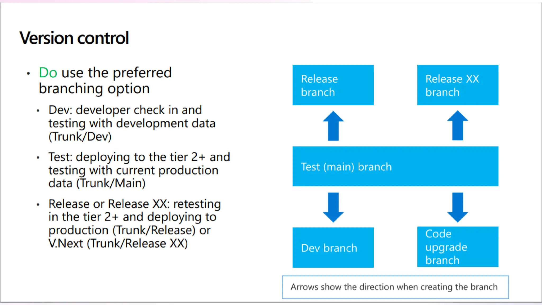 DevOps Dynamics 365 FnO | PPT