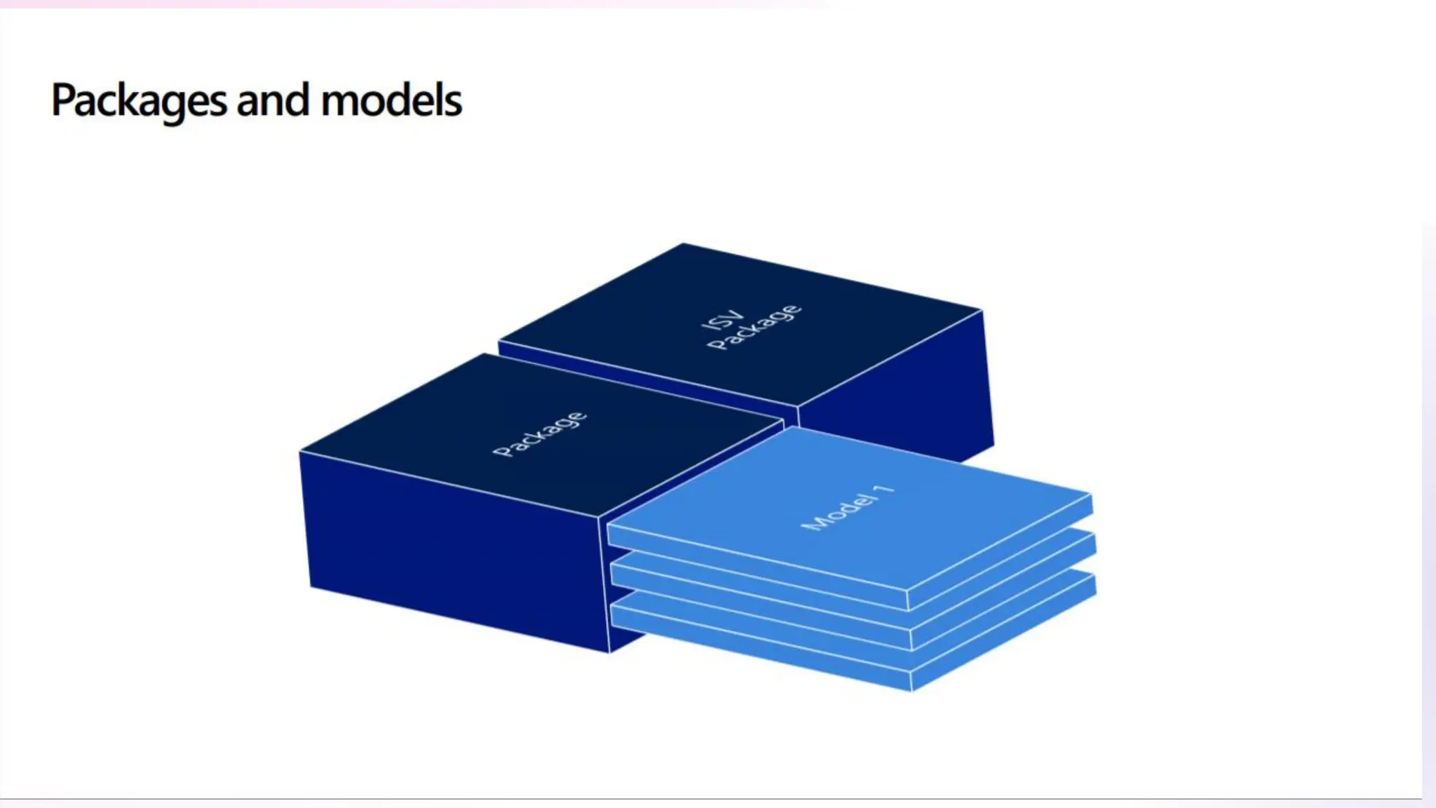 DevOps Dynamics 365 FnO | PDF