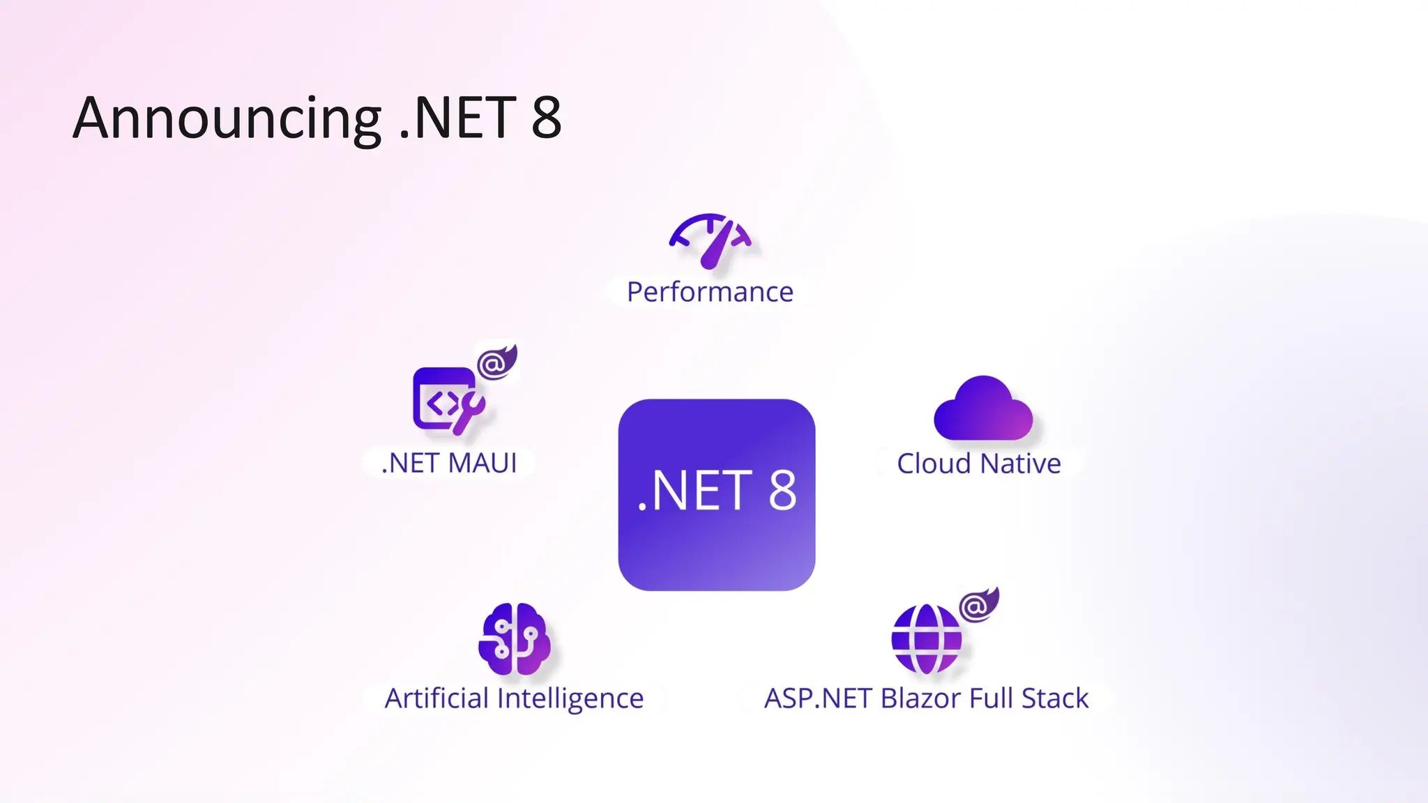 DevOps Dynamics 365 FnO | PDF