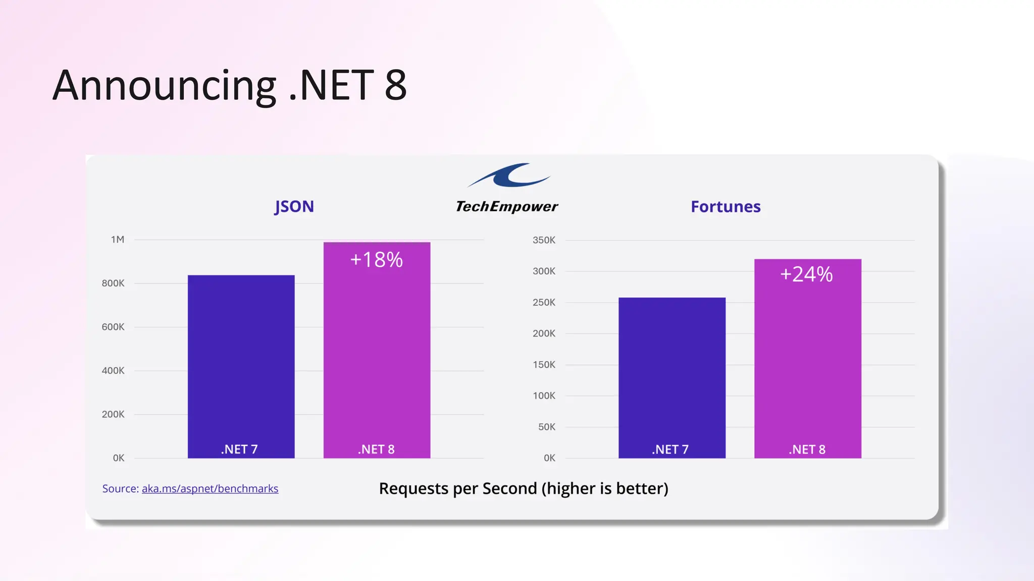 DevOps Dynamics 365 FnO | PDF