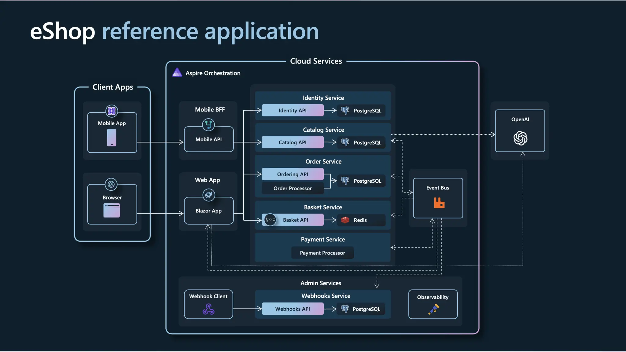Devops Dynamics 365 Fno Ppt