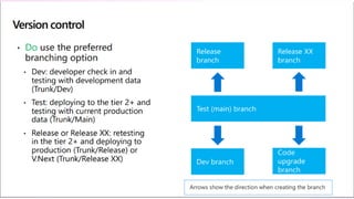 DevOps Dynamics 365 FnO | PPT