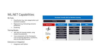 Machine Learning With ML.NET
