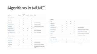 Machine Learning With ML.NET