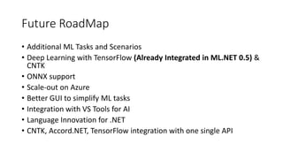 Machine Learning With ML.NET