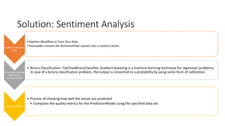 Machine Learning With ML.NET