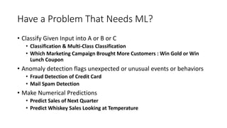 Machine Learning With ML.NET