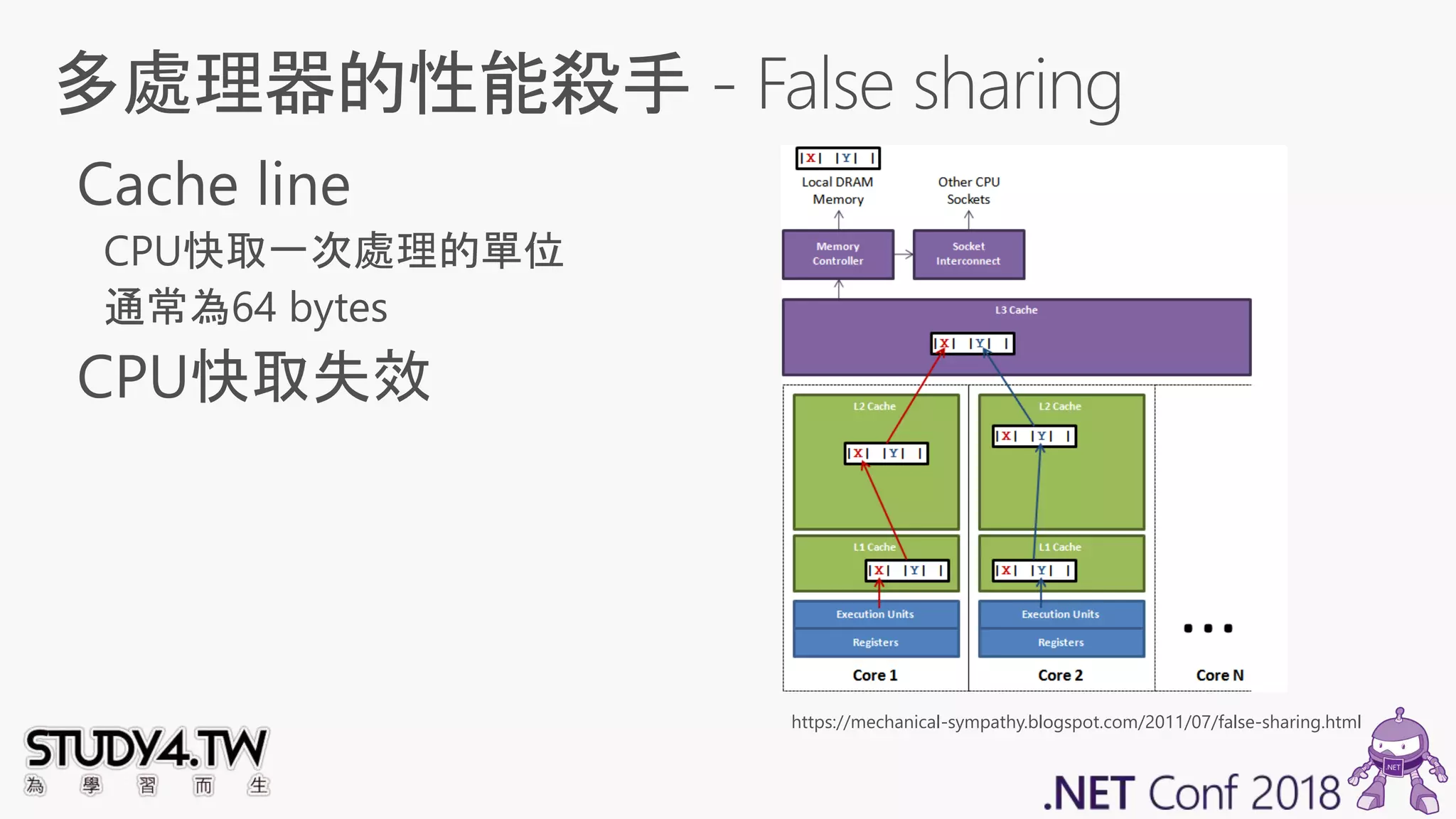Disruptor.Net | Computing | Technology & Computing