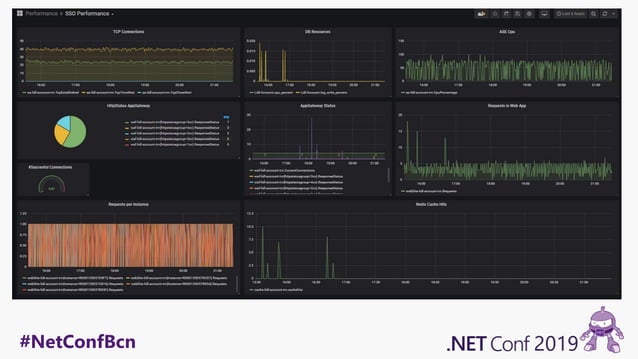 Dotnet conf2019 barcelona | PPT
