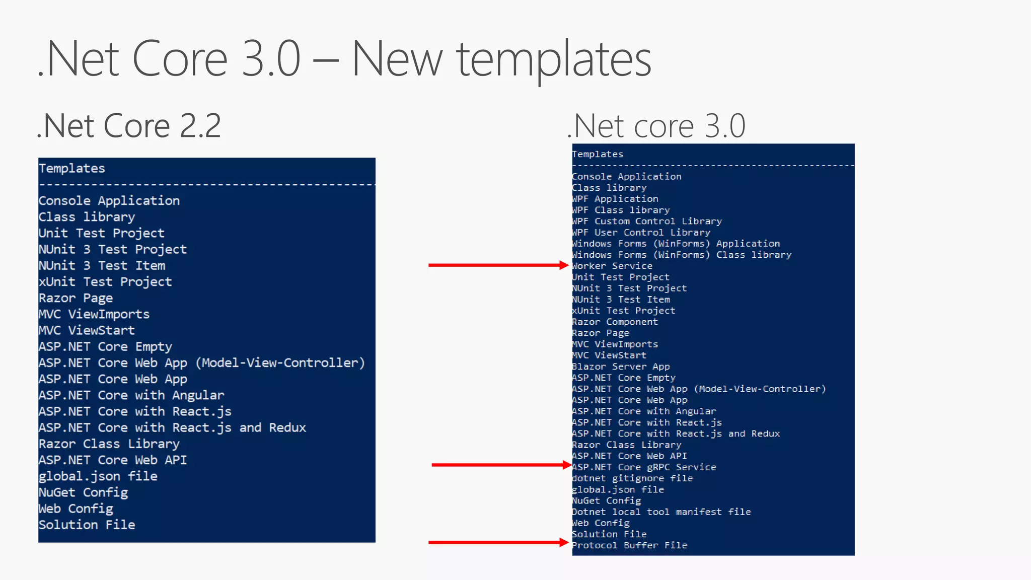 Cloud architecture with .Net Core 3.0 | PPTX