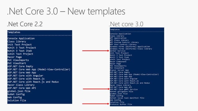 Cloud architecture with .Net Core 3.0 | PPTX