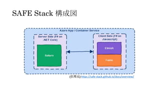 dotnetConf2019 meetup in AICHI / Elmish | PPT