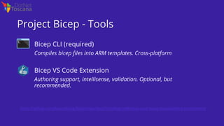 Infrastructure as Code on Azure - Show your Bicep! v0.2 - .NetConf 2020 ...