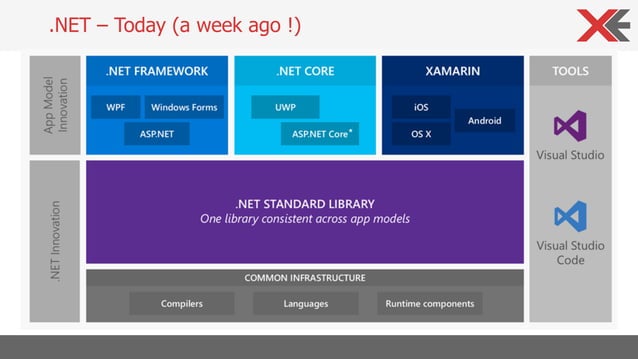 .NET Conf 2020 - Hot Topics Desktop Development | PPT