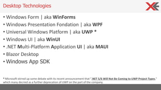 .NET Conf 2021 - Hot Topics Desktop Development | PPT | Free Download