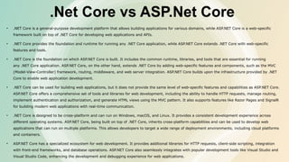 Quick Interview Preparation Dot Net Core | PPTX