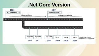Quick Interview Preparation Dot Net Core | PPTX
