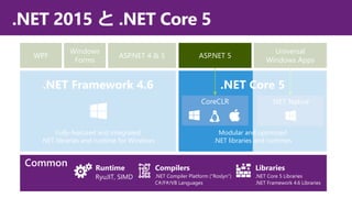 .NET Core 5 ～ Windows, Linux, OS X そして Docker まで ～ | PPT