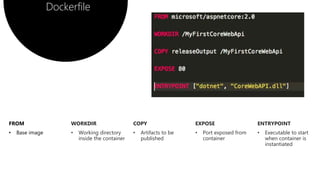 Scale Multi container Apps using Docker Swarm and Azure Container Service | PPT