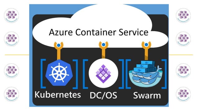 Scale Multi container Apps using Docker Swarm and Azure Container Service | PPT