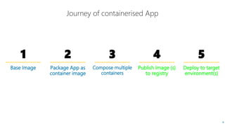 Scale Multi container Apps using Docker Swarm and Azure Container Service | PPT
