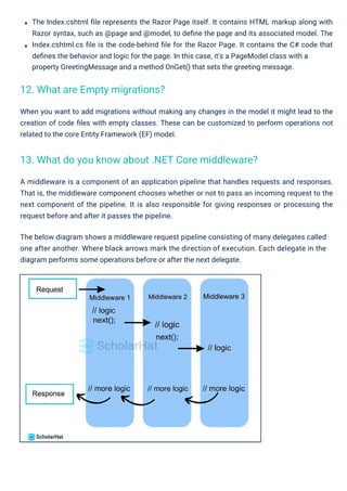 Dot NET Core Interview Questions PDF By ScholarHat | PDF