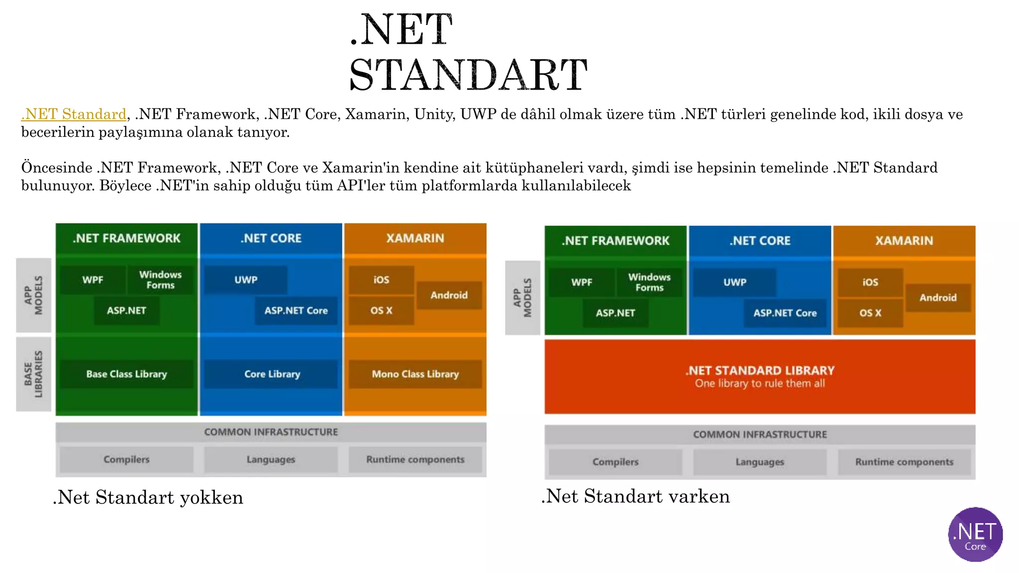 .Net Core sunum | PPTX