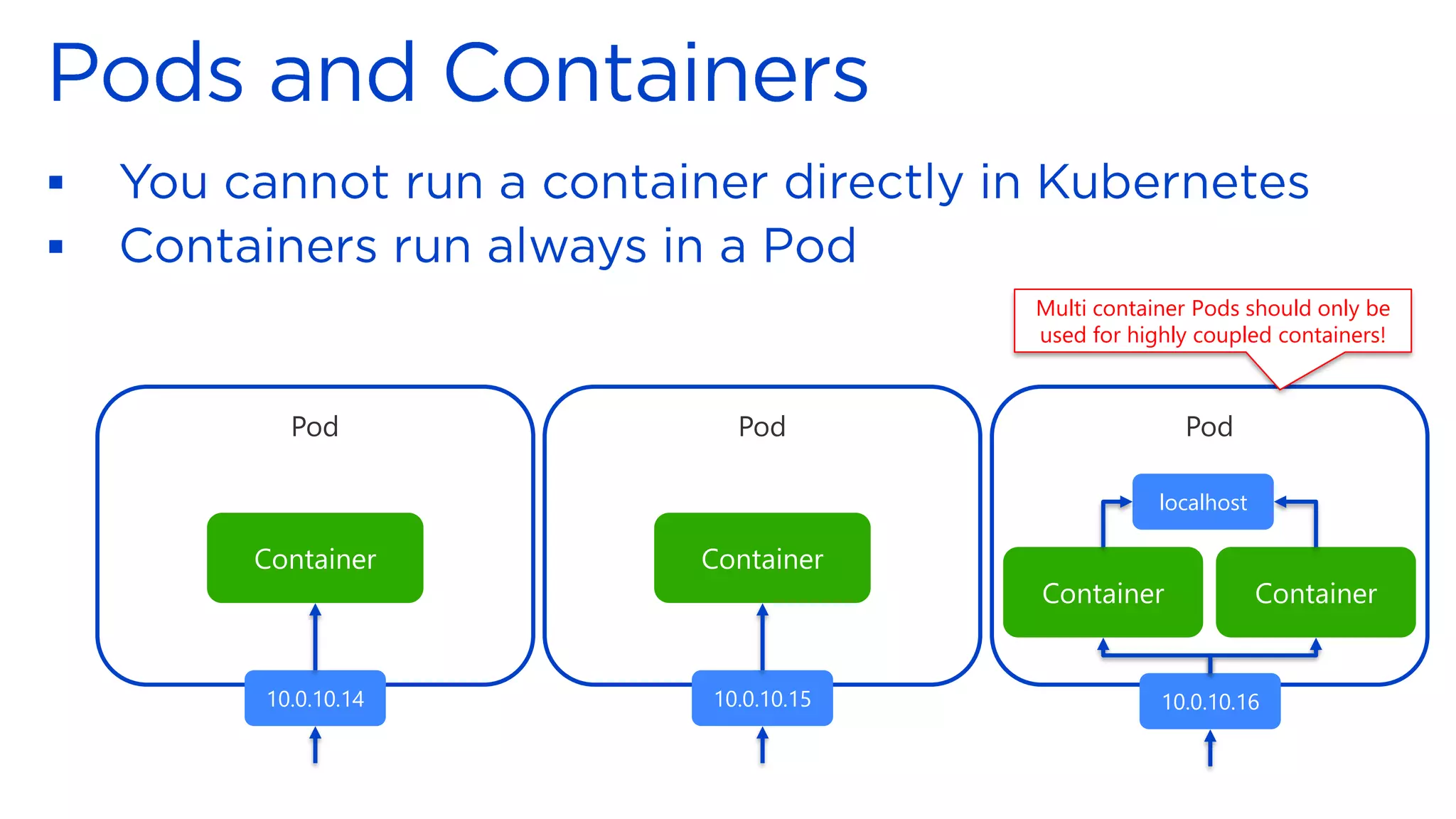 .NET Day Switzerland 2019 - DOCKER + AZURE DEVOPS + KUBERNETES = ♥ | PPT