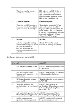Dotnet difference questions & answers Compiled-1(updated) | PDF