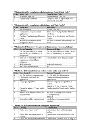 Dotnet difference questions and answers compiled- 1(updated-2) | PDF