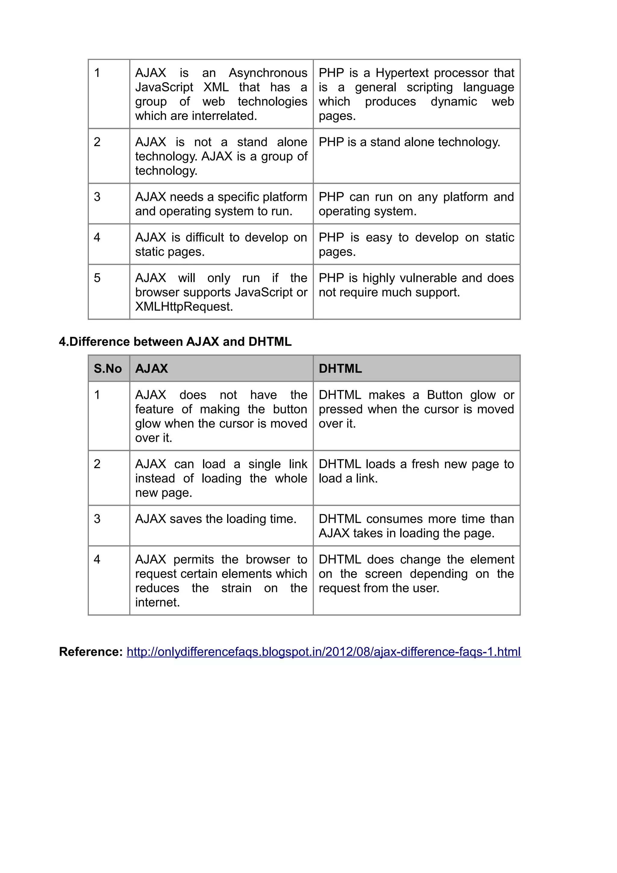 Dotnet differences compiled -1 | PDF