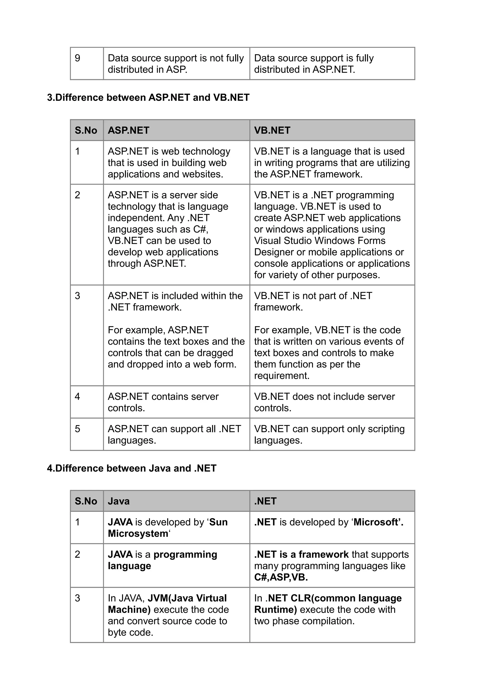 Dotnet differences compiled -1 | PDF
