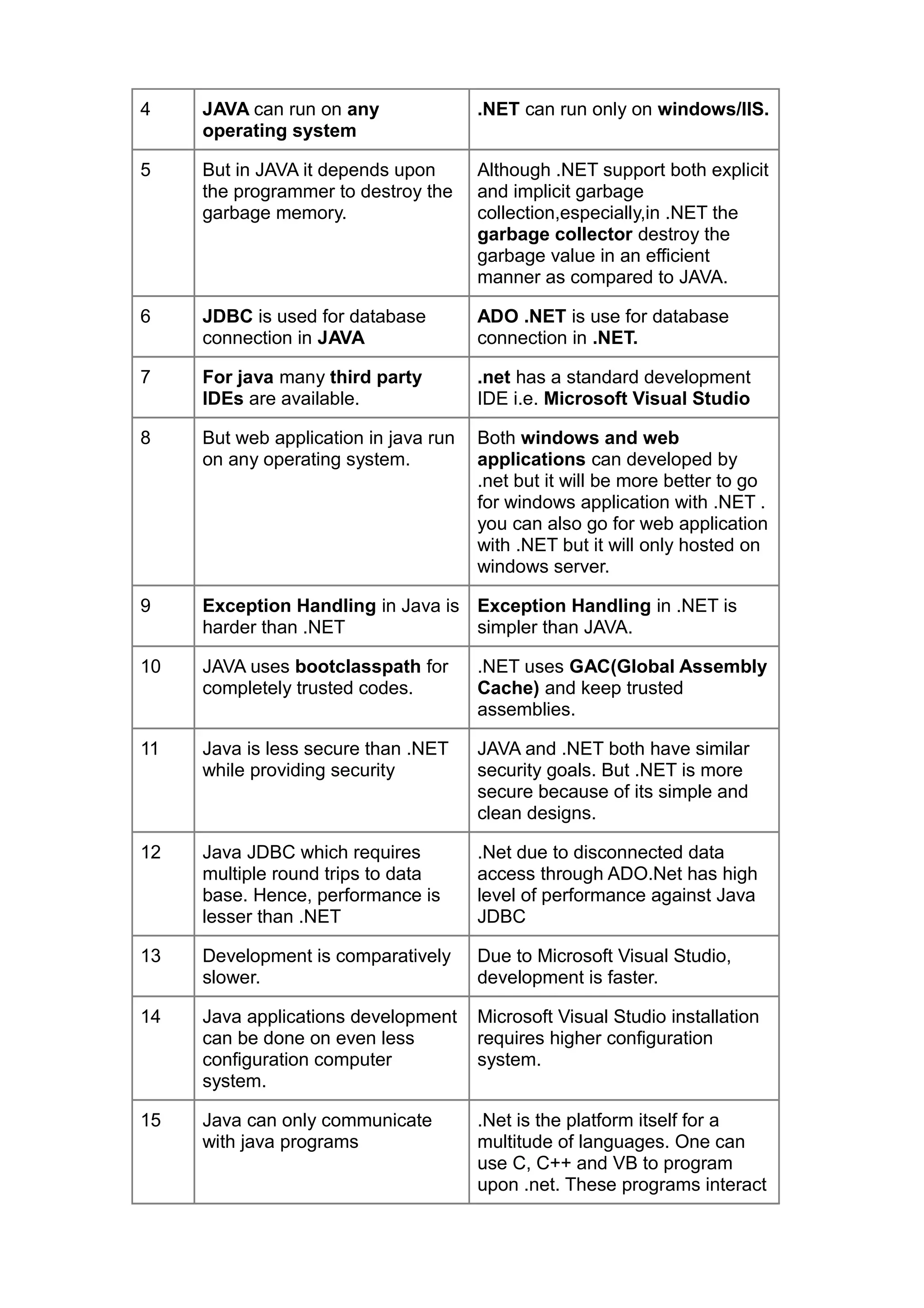 Dotnet differences compiled -1 | PDF