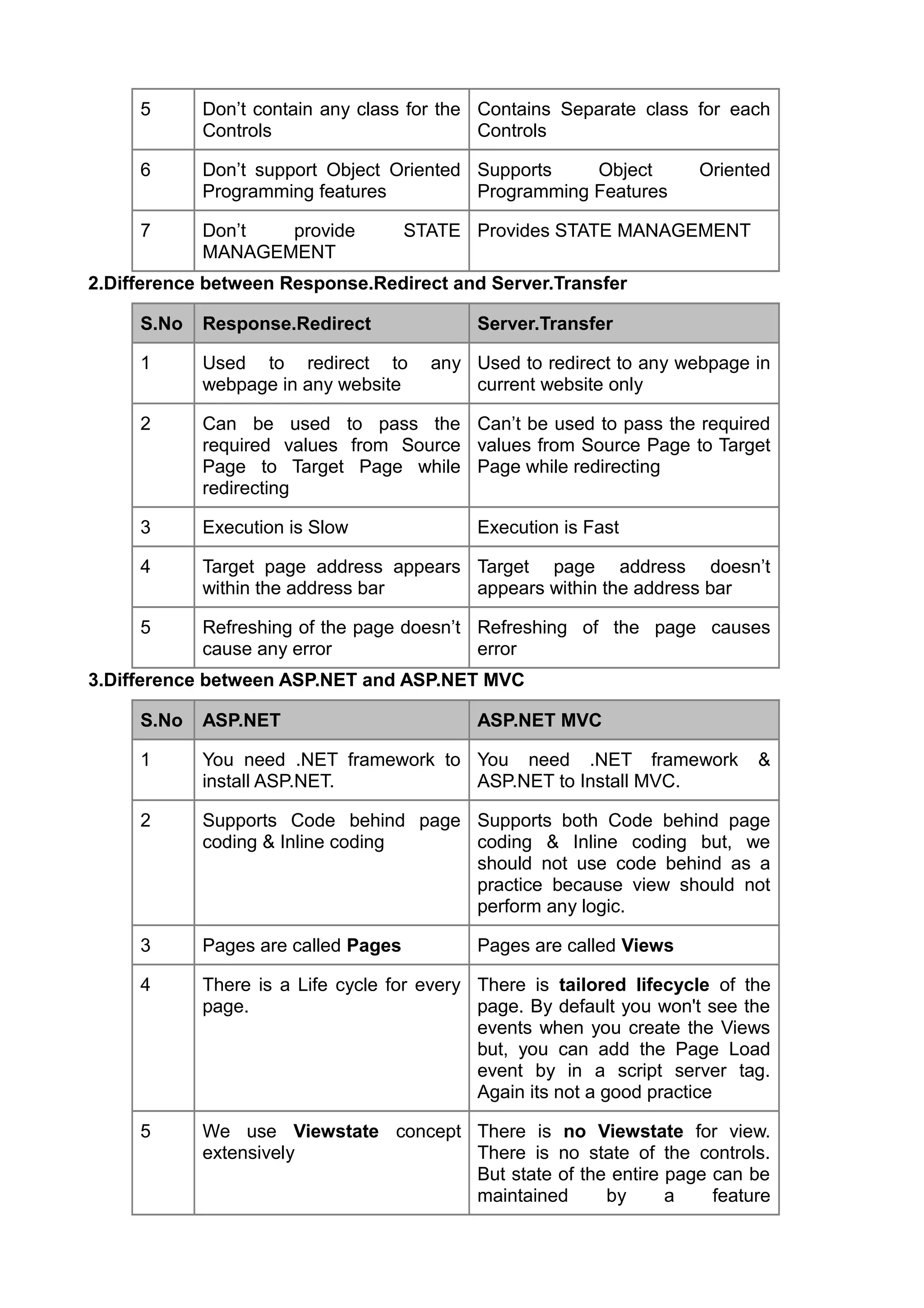 Dotnet differences compiled -1 | PDF