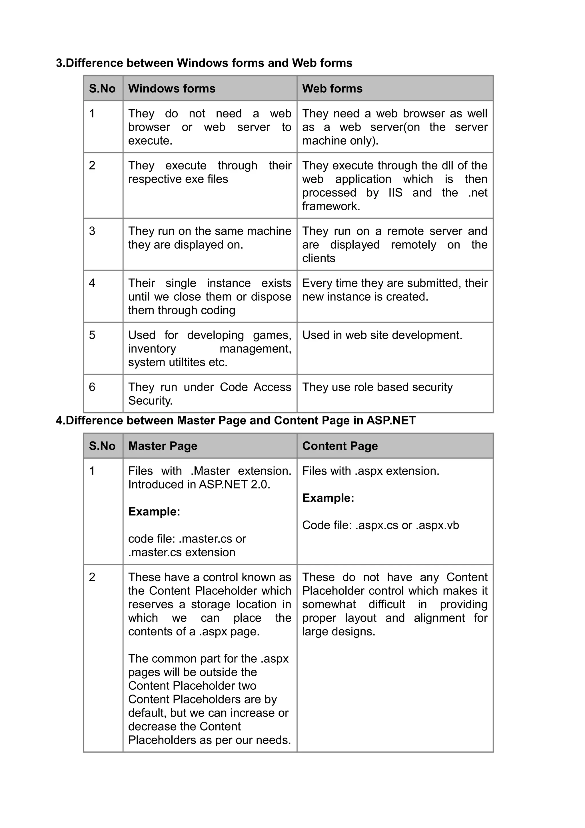 Dotnet differences compiled -1 | PDF