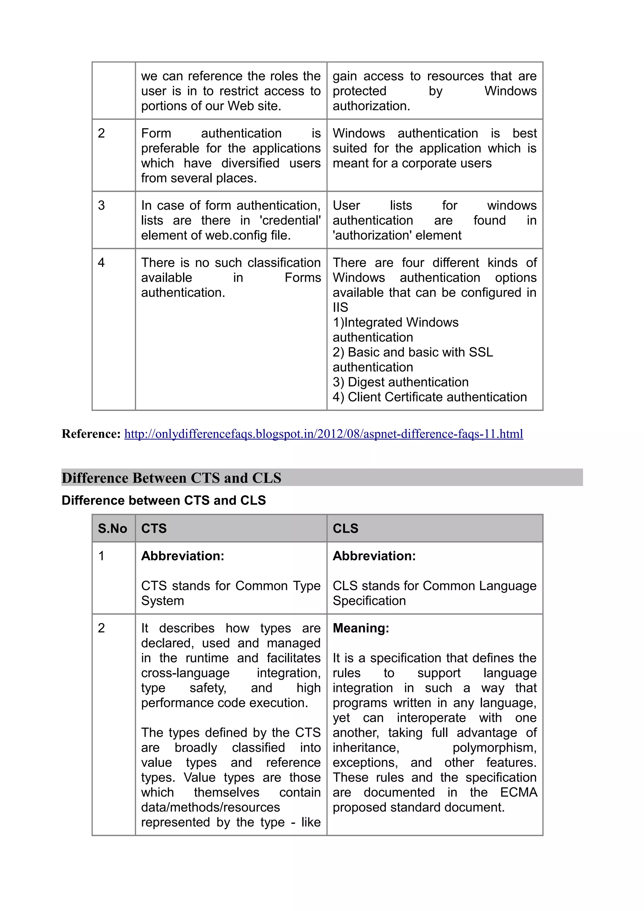 Dotnet differences compiled -1 | PDF