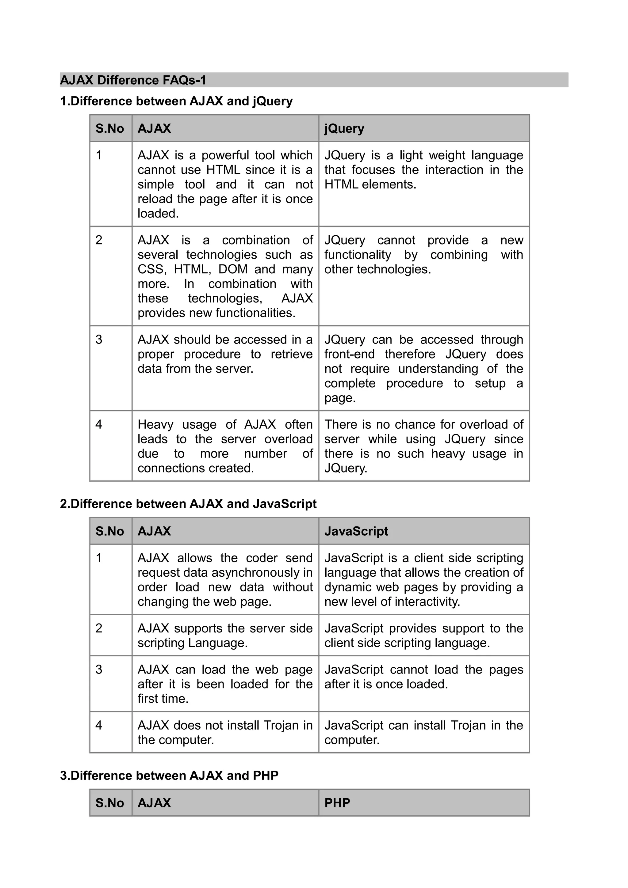 Dotnet Differences Compiled 1 Pdf