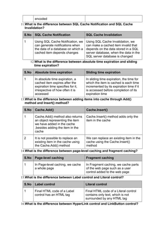Dotnet differences compiled -1 | PDF