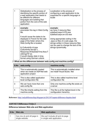 Dotnet differences compiled -1 | PDF | Databases | Computer Software and Applications