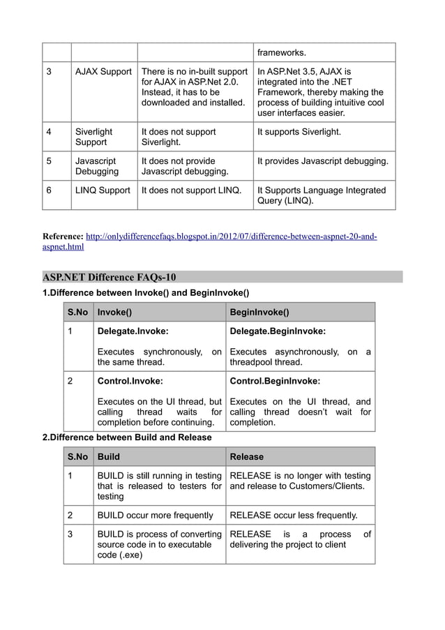 Dotnet differences compiled -1 | PDF