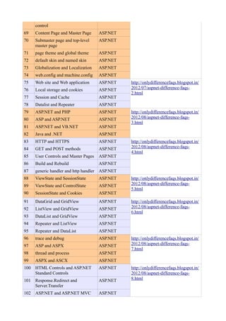 Dotnet differences | PDF