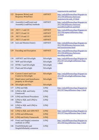 Dotnet differences | PDF