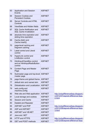 .NET Differences List | PDF