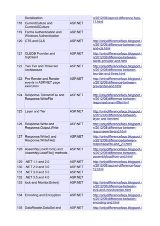 .NET Differences List | PDF