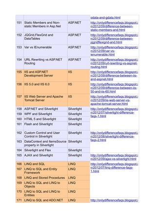 .NET Differences List | PDF
