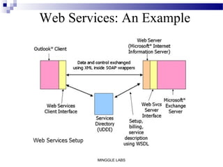 .NET Tutorial | PPT