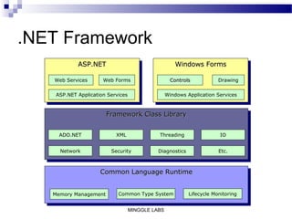 .NET Tutorial | PPT