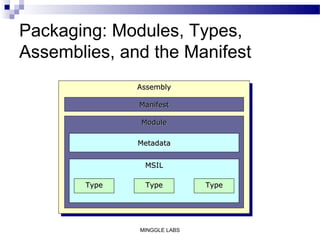 .NET Tutorial | PPT
