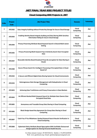 Dot Net Final Year IEEE Project Titles.pdf