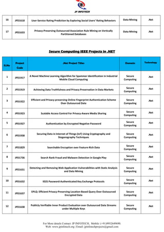 Dot Net Final Year IEEE Project Titles.pdf